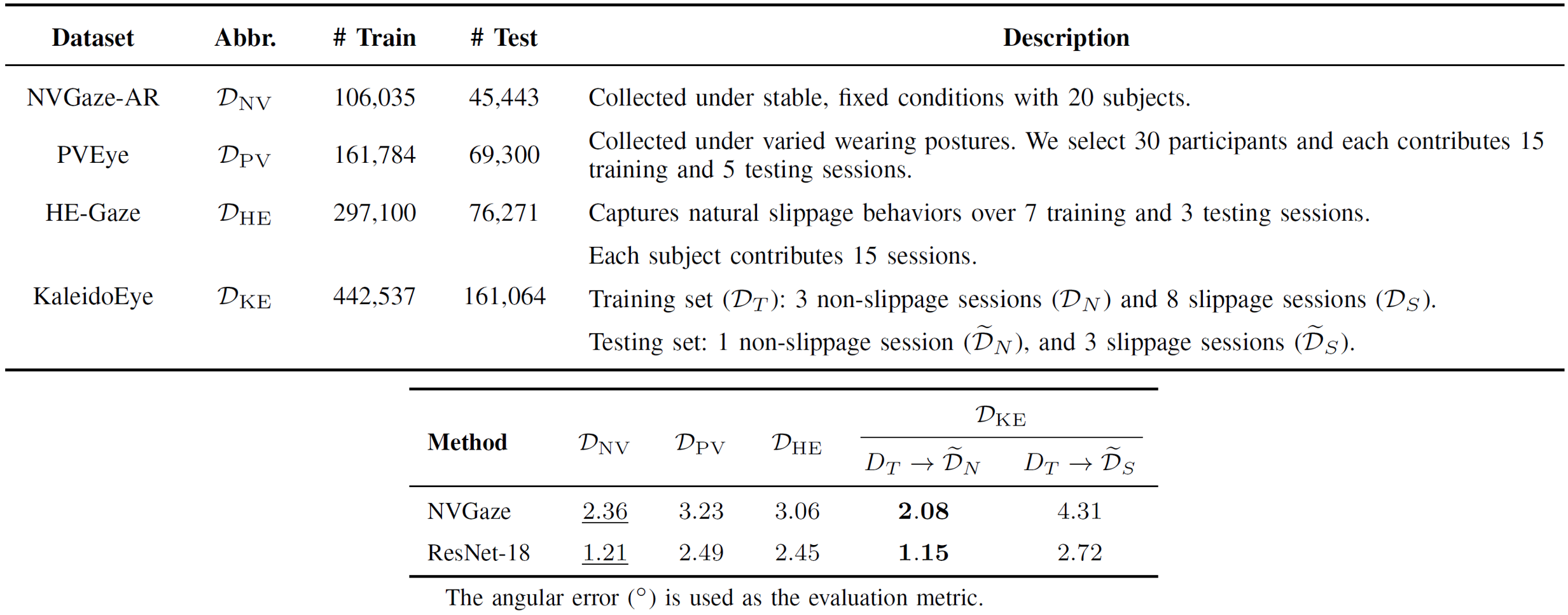 KaleidoEye: A Large-scale Dataset and Benchmark