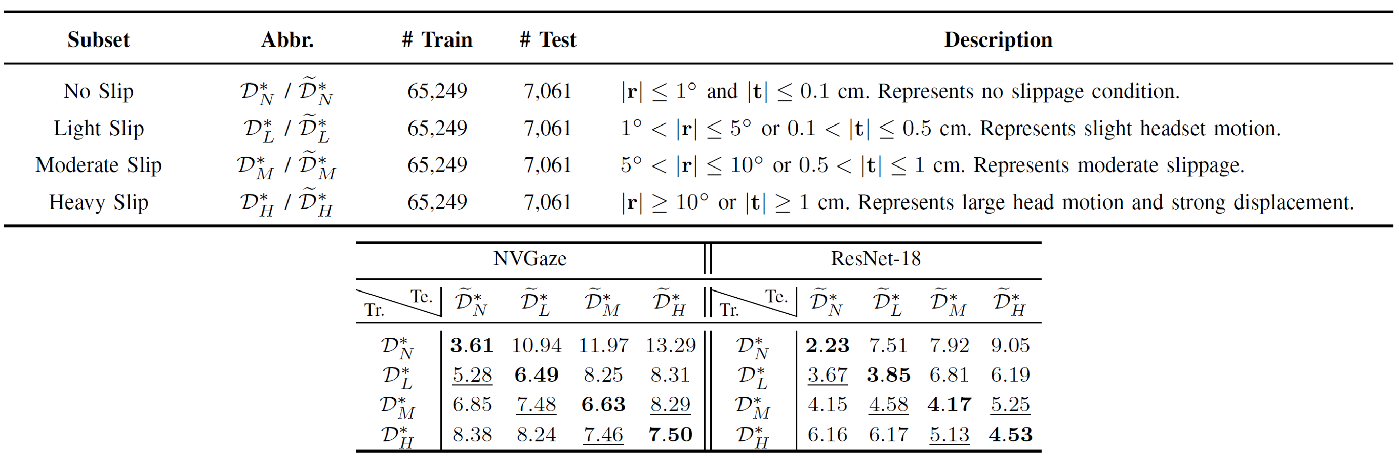 KaleidoEye: A Large-scale Dataset and Benchmark