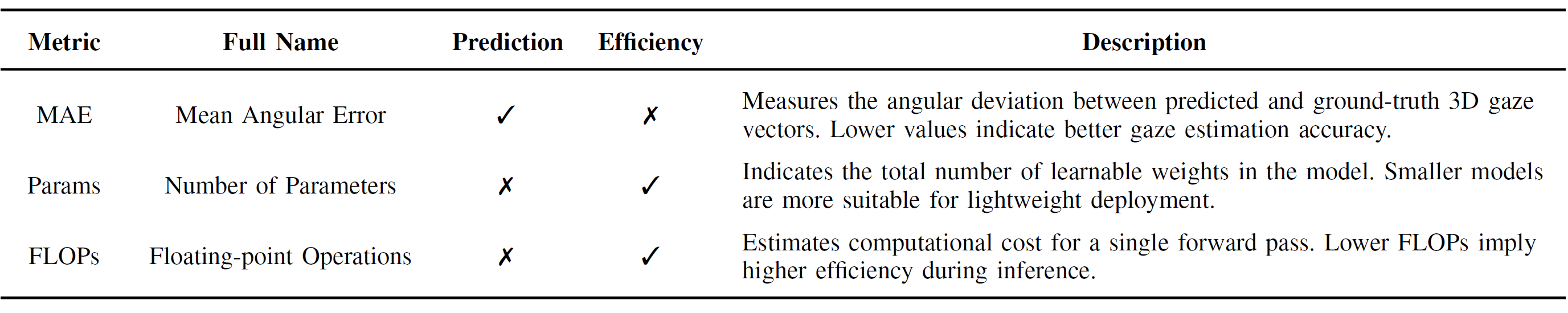 KaleidoEye: A Large-scale Dataset and Benchmark