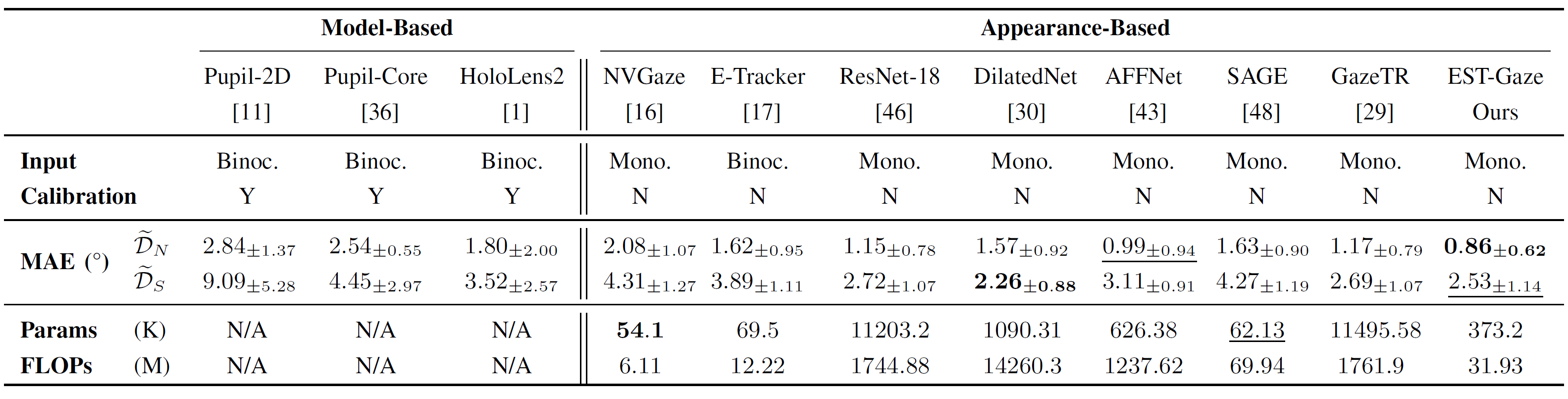 KaleidoEye: A Large-scale Dataset and Benchmark
