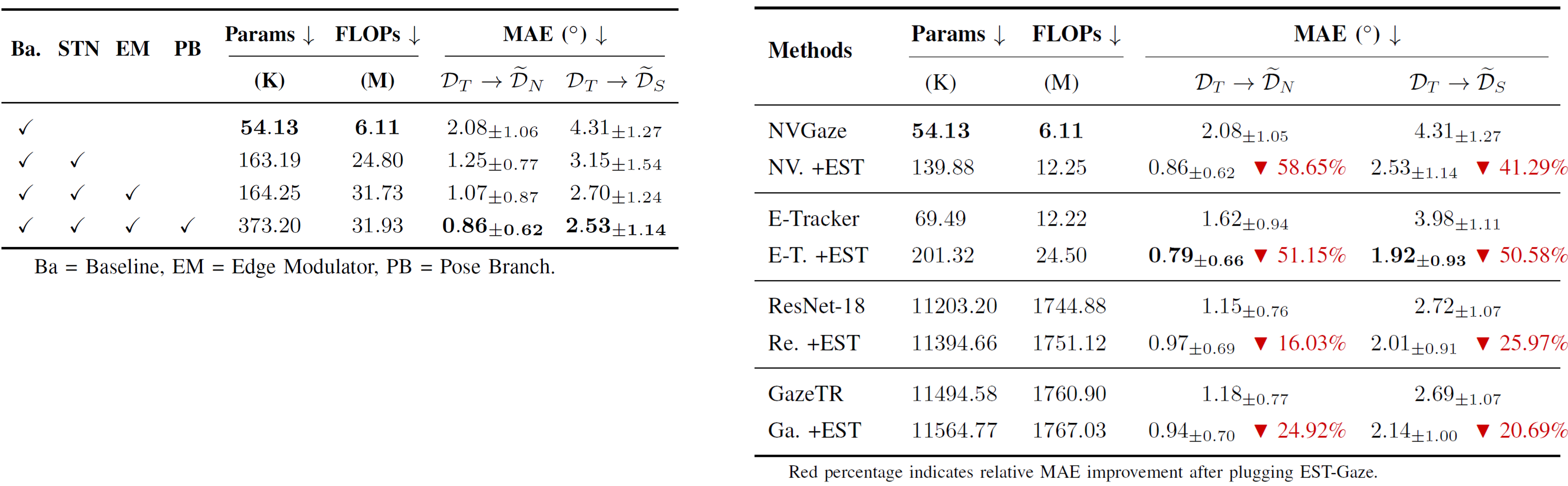KaleidoEye: A Large-scale Dataset and Benchmark