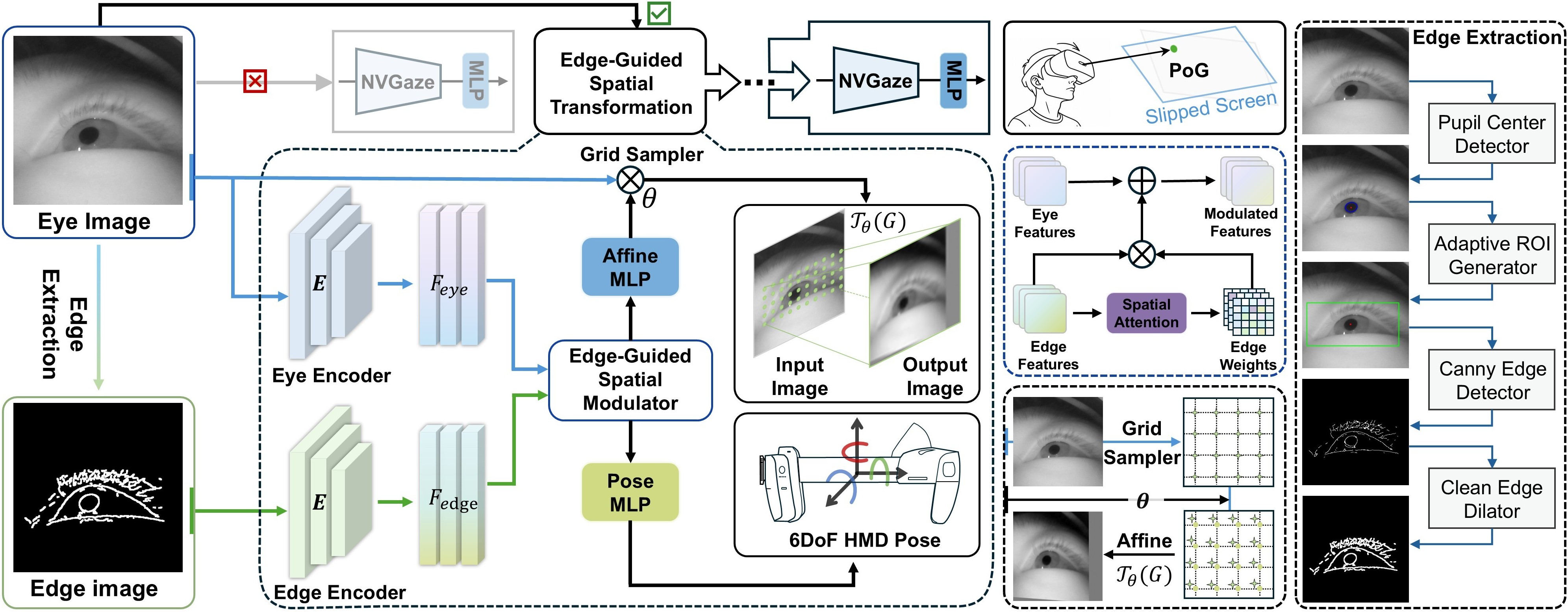 Kaleidoeye A Large Scale Dataset And Benchmark